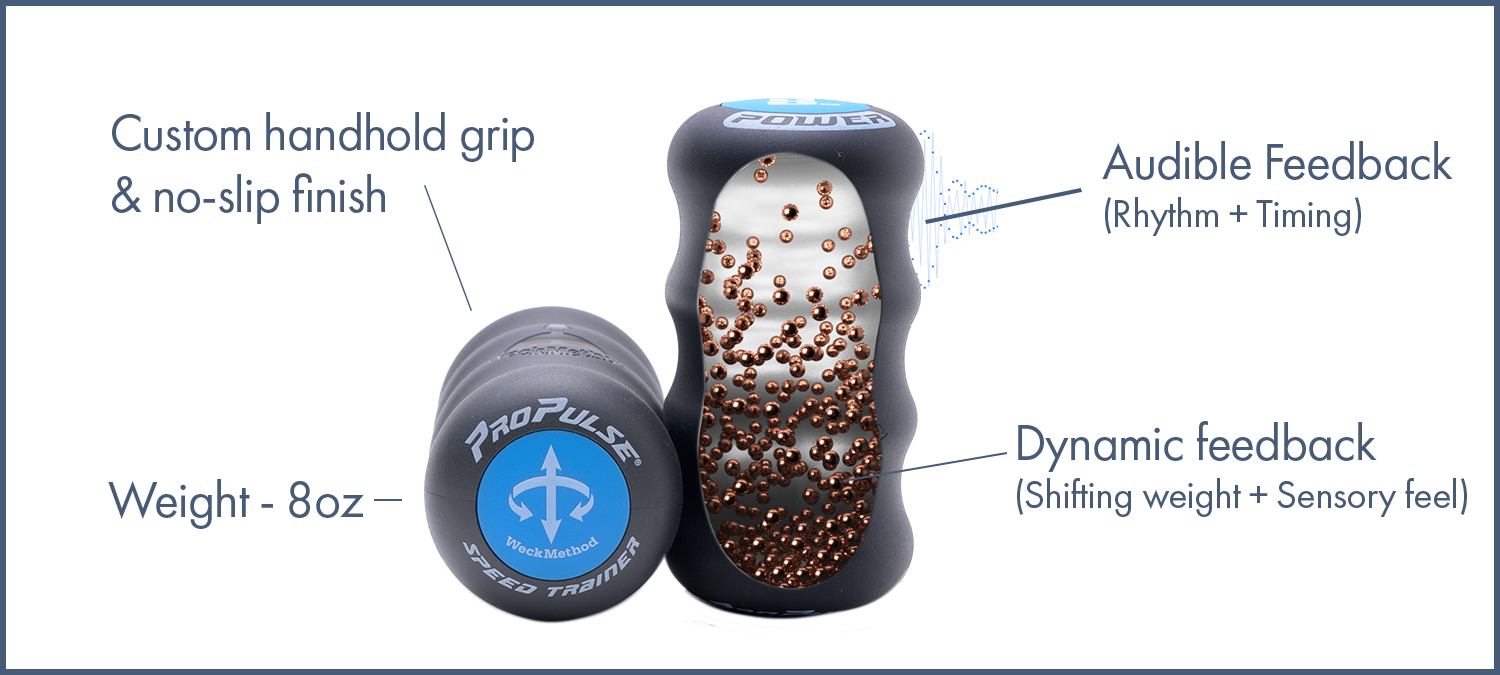 P.B.R. Training Pack – WeckMethod