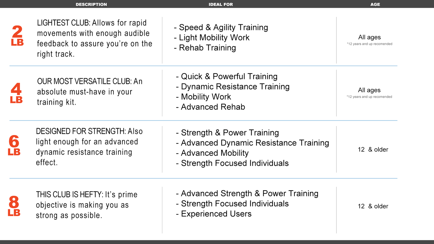 RMT Club - Golf Training Aid - Swing Trainer & Rotational Power ...